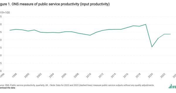 ONS measure of public service productivity (input productivity ...