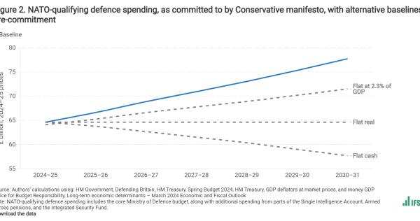 NATO-qualifying defence spending, as committed to by Conservative ...
