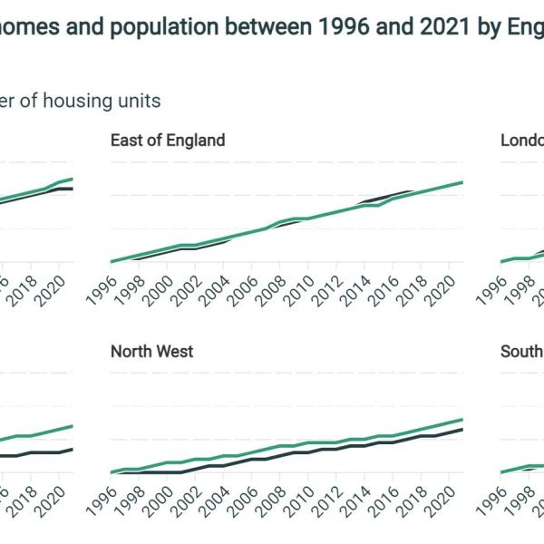 Housing | Institute for Fiscal Studies