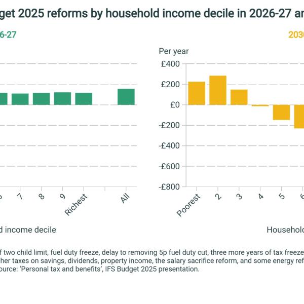 Economic outlook: navigating narrow paths | Institute for Fiscal Studies