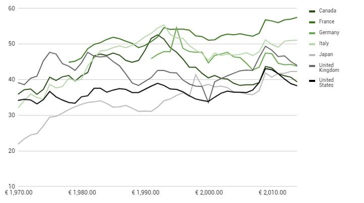 Composition of public spending | Institute for Fiscal Studies