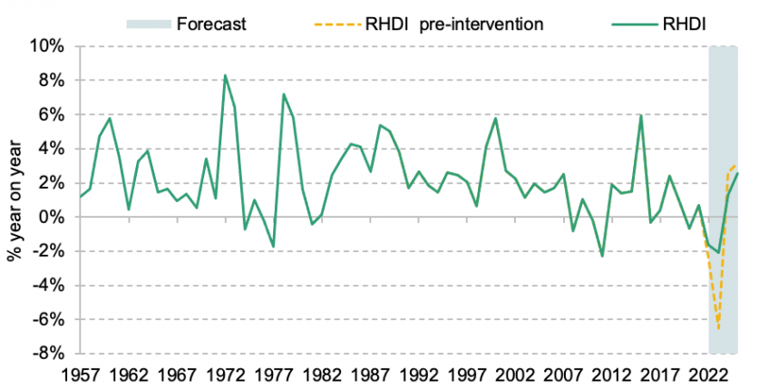 UK outlook: why we need to do things differently | Institute for Fiscal ...