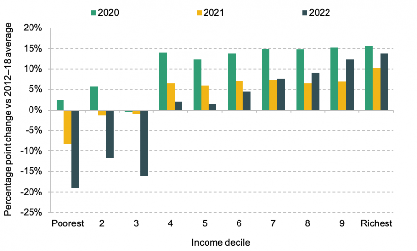 UK outlook: why we need to do things differently | Institute for Fiscal ...