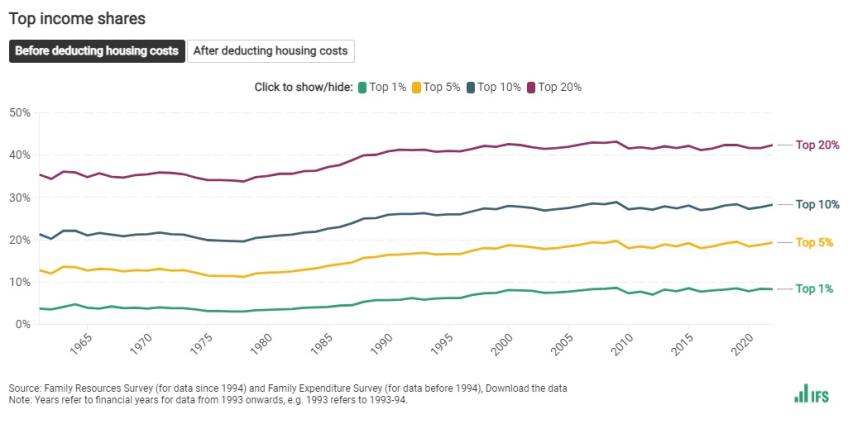 Charts, graphs and data | Institute for Fiscal Studies