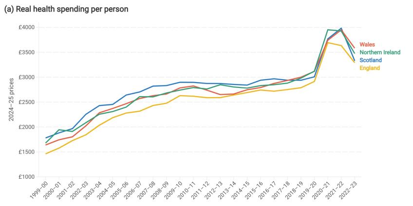 Charts, graphs and data | Institute for Fiscal Studies