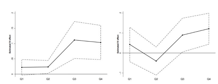How Peru transformed natural resource wealth into local economic ...