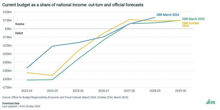 Spring Statement 2025 | Institute for Fiscal Studies