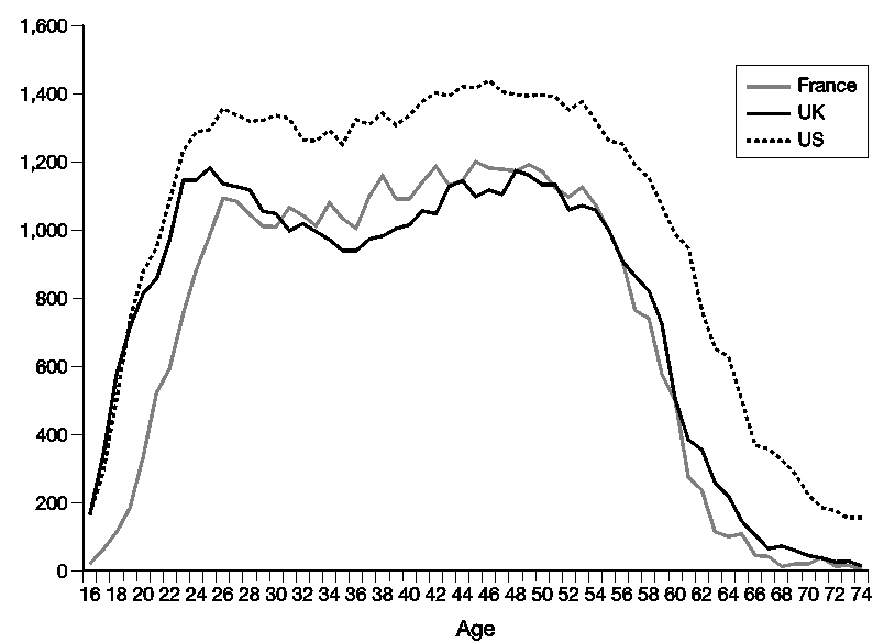 3. The Taxation of Labour Earnings | Institute for Fiscal Studies