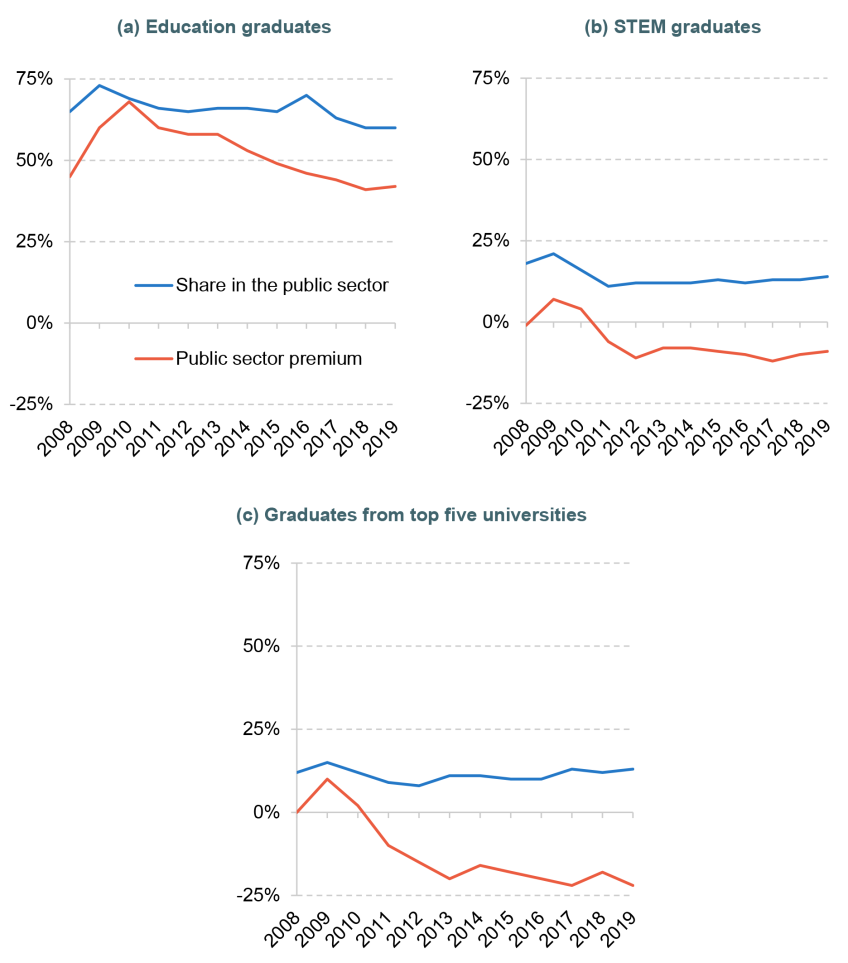 Who enters the public sector? | Institute for Fiscal Studies