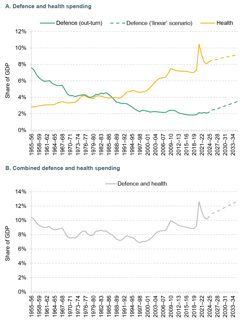 UK defence spending: composition, commitments and challenges ...