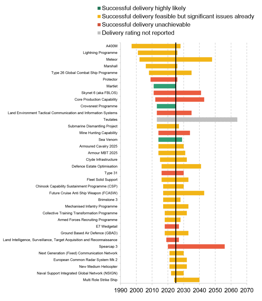 UK defence spending: composition, commitments and challenges ...