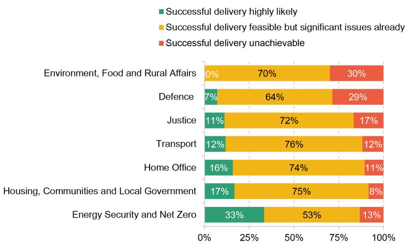 UK defence spending: composition, commitments and challenges ...