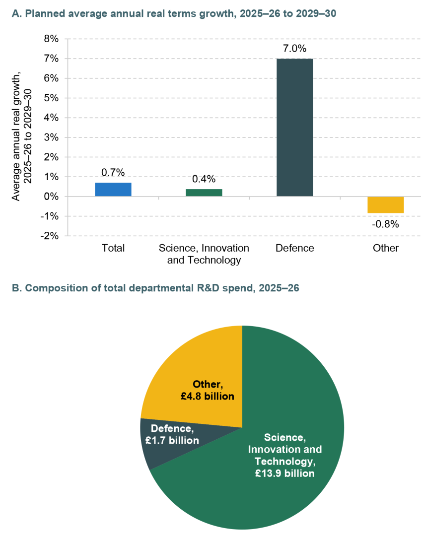 UK defence spending: composition, commitments and challenges ...