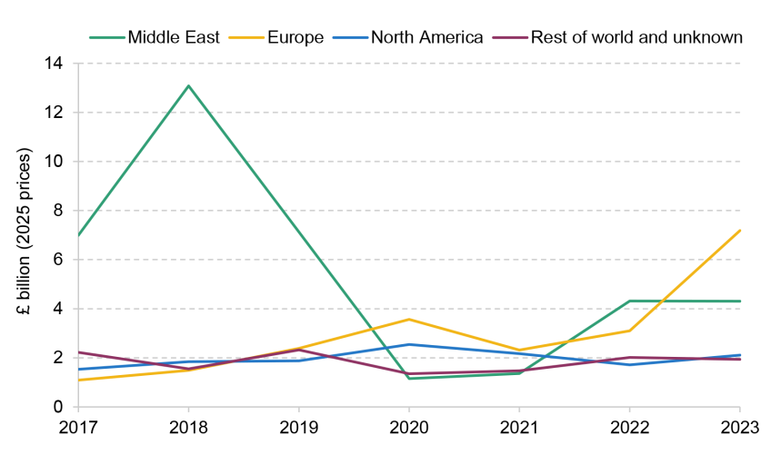 UK defence spending: composition, commitments and challenges ...