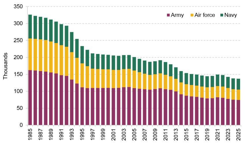UK defence spending: composition, commitments and challenges ...