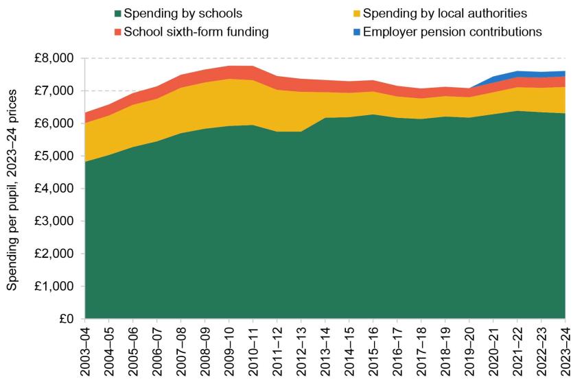 paper consumption statistics uk