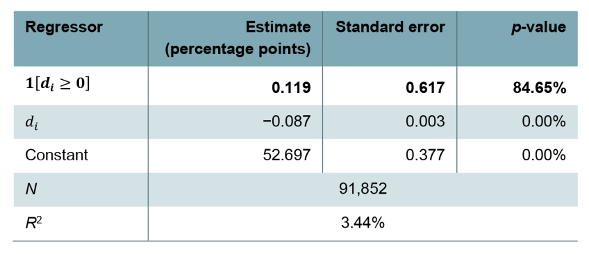 What is the effect of the two-child limit on children’s school ...