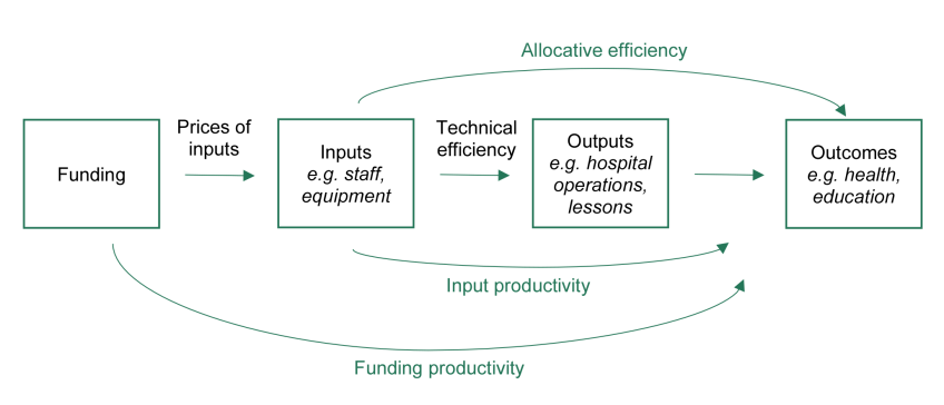 The outlook for public sector productivity | Institute for Fiscal Studies