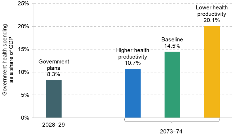 The outlook for public sector productivity | Institute for Fiscal Studies