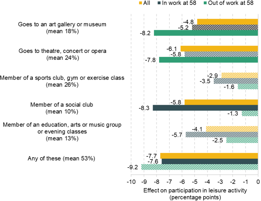 How do people already out of employment fare when the state pension age ...