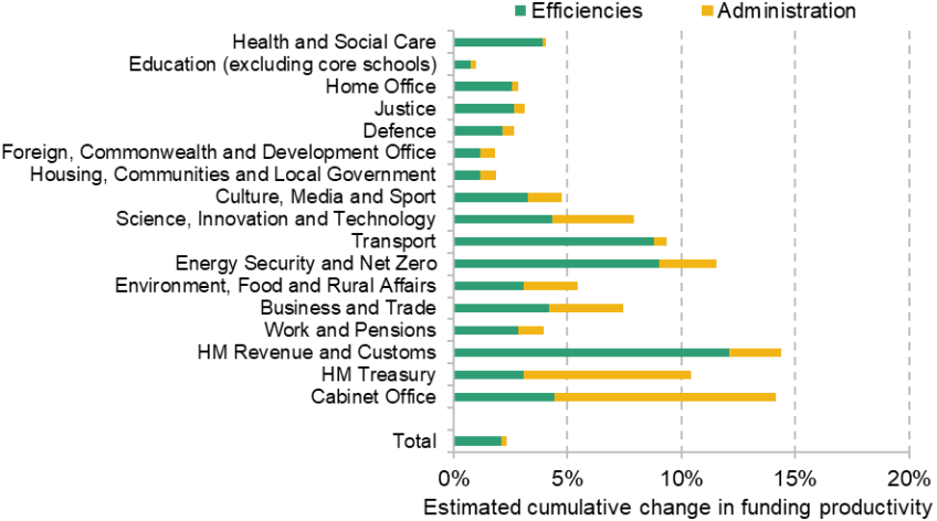 The outlook for public sector productivity | Institute for Fiscal Studies