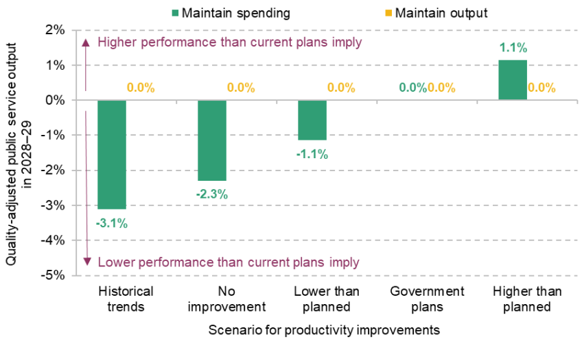 The outlook for public sector productivity | Institute for Fiscal Studies