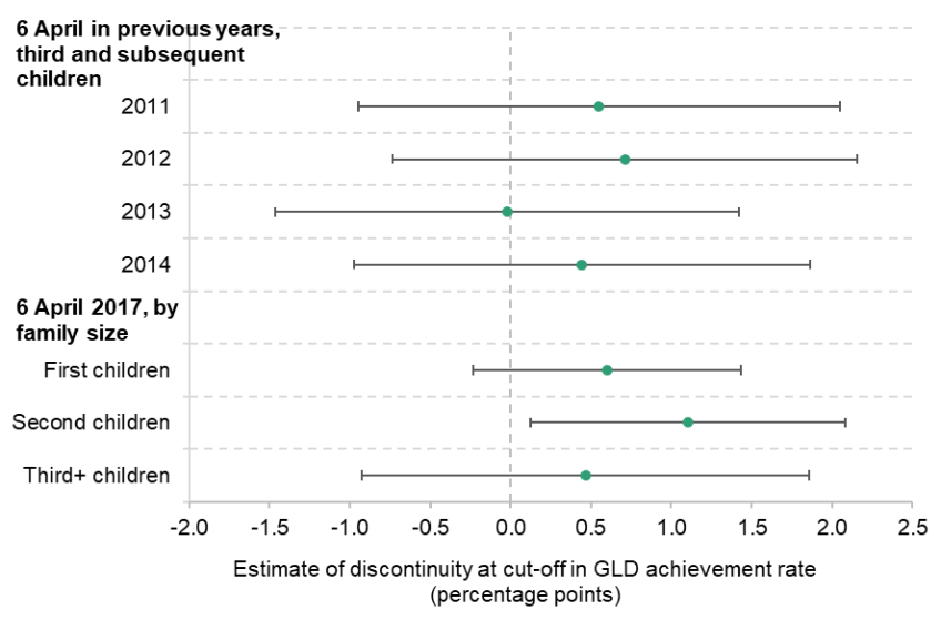 What is the effect of the two-child limit on children’s school ...