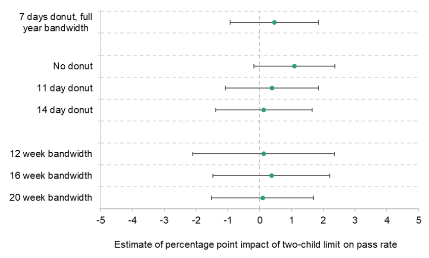 What is the effect of the two-child limit on children’s school ...
