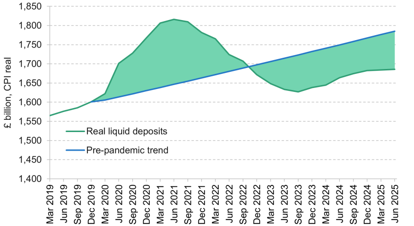 Economic outlook: navigating narrow paths | Institute for Fiscal Studies