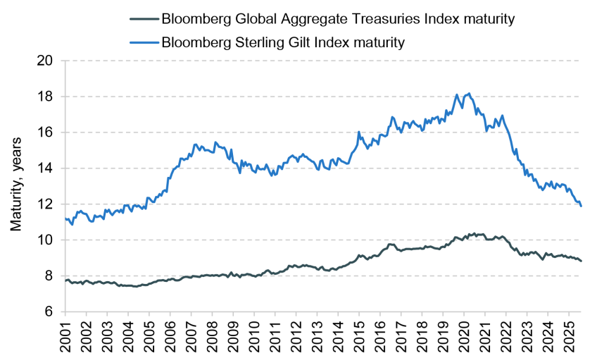 The Budget and bond markets: ‘when you’re in a hole, stop digging ...