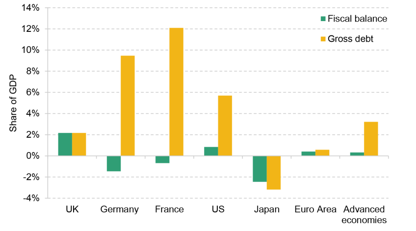 The Budget and bond markets: ‘when you’re in a hole, stop digging ...