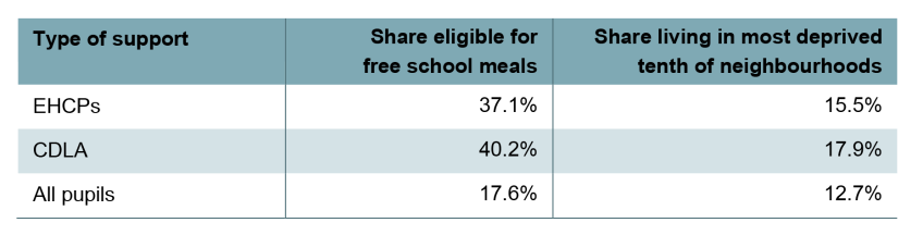 disabled child element uc