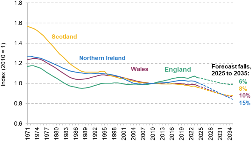 Demographic change and schools across the UK: lessons from history ...