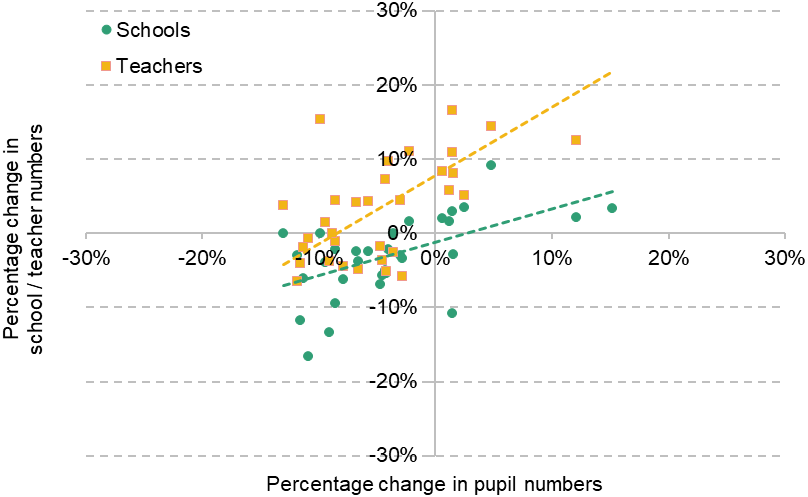 Demographic change and schools across the UK: lessons from history ...