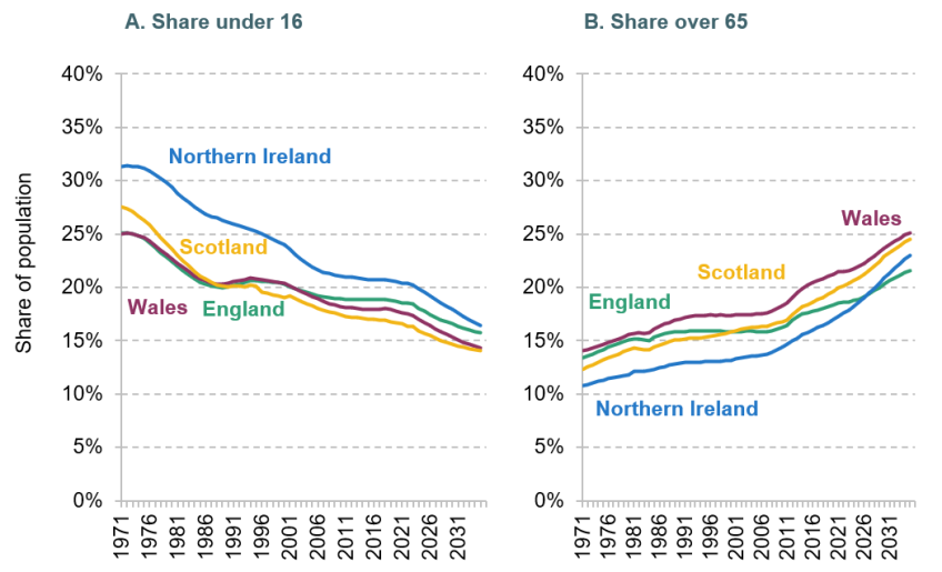 Demographic change and schools across the UK: lessons from history ...
