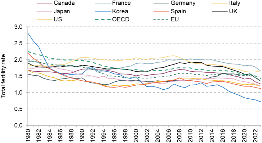 Demographic change and schools across the UK: lessons from history ...
