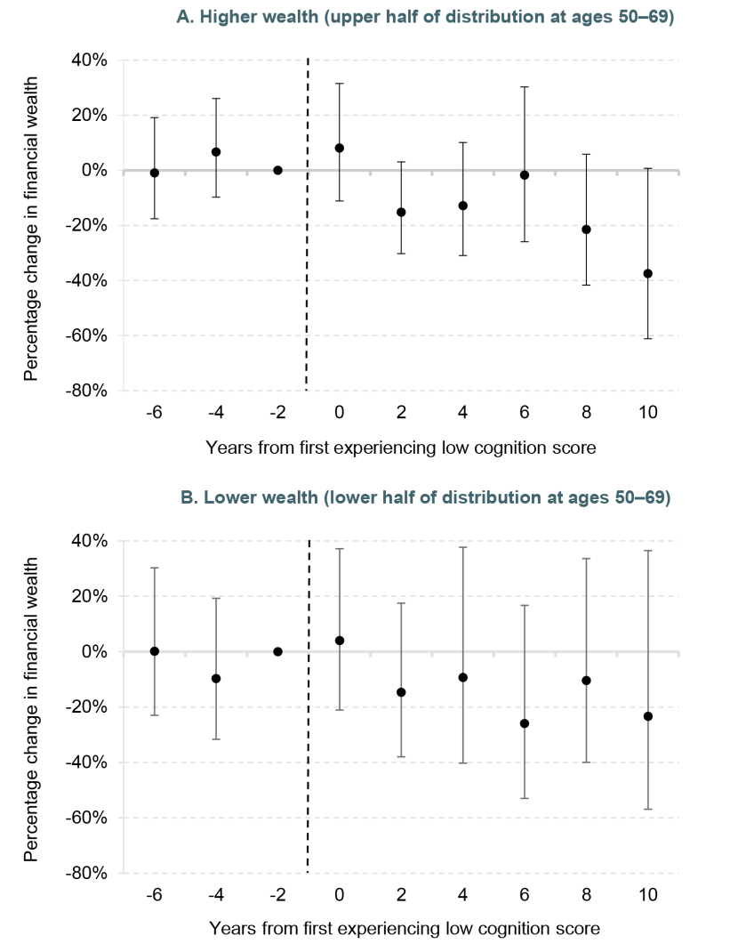 Cognitive decline and financial wealth at older ages | Institute for ...