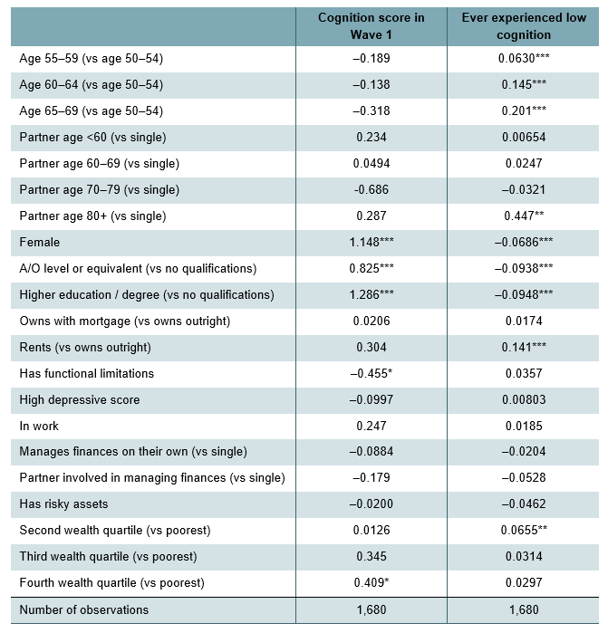 Cognitive decline and financial wealth at older ages | Institute for ...