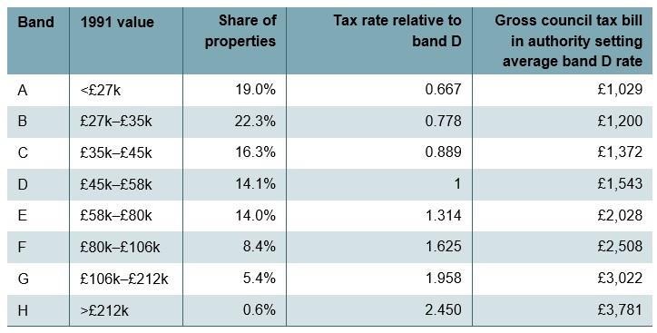 The Scottish Government’s record on tax and benefit policy | Institute ...
